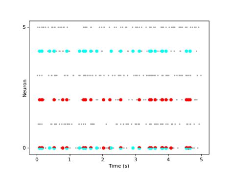 viziphant patterns plot patterns — viziphant 0 5 0b1 documentation