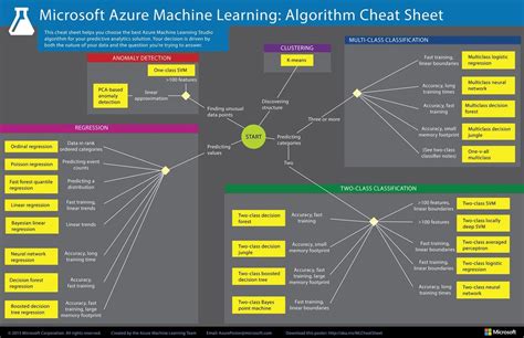 How To Use Machine Learning In Cybersecurity