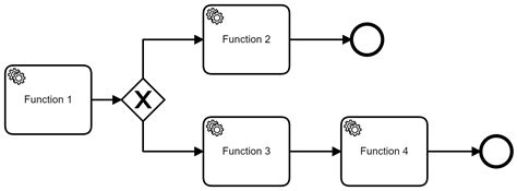 faasify pattern based approach for faas orchestration