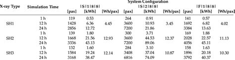 computer simulation results for given system configurations download