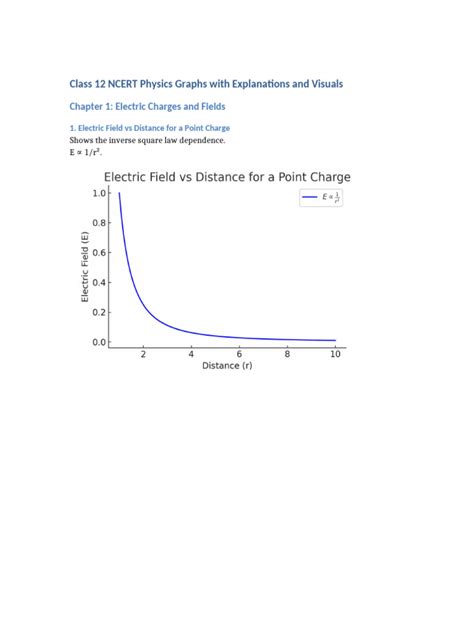 Class12 Physics Graphs Pdf