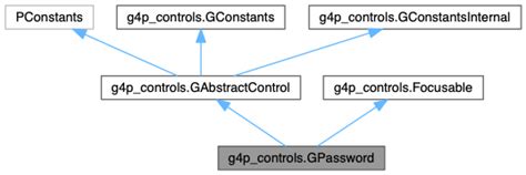g4p gui for processing g4p controls gpassword class reference