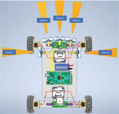 Figure 1 From Low‐cost Small‐scale Autonomous Vehicle Low‐cost Small