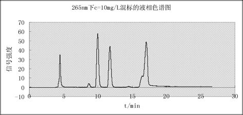 Simultaneous Quantitative Determination Of Multiple Antibiotics At One Time Eureka Patsnap