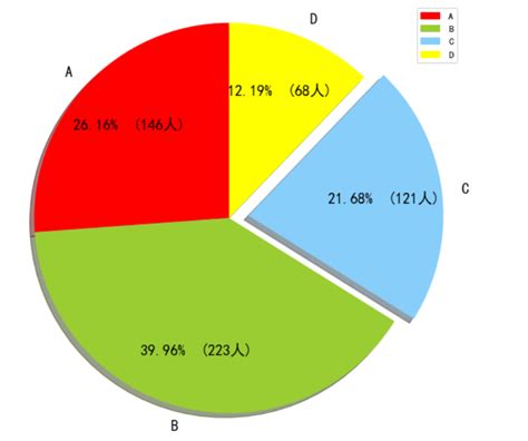 Matplotlib实例教程（二）饼状图matplotlib饼图案例 Csdn博客