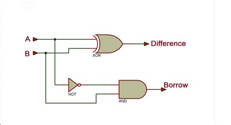 Vhdl Tutorial 11 Designing Half And Full Subtractor Circuits