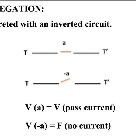 Material Implication Download Scientific Diagram