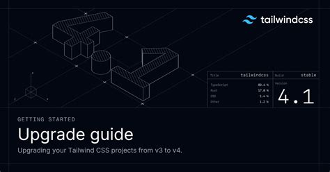 Upgrade Guide Getting Started Tailwind Css