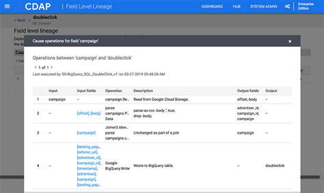 Field Level Lineage In Cdap 60