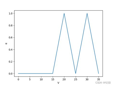 气象信息可视化（三）——三维标量场可视化 U Component Of Wind V Component Of Wind Csdn博客