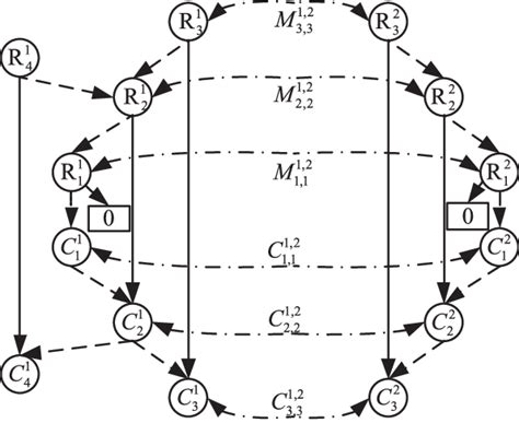 Coupled R Bdds And C Trees Download Scientific Diagram
