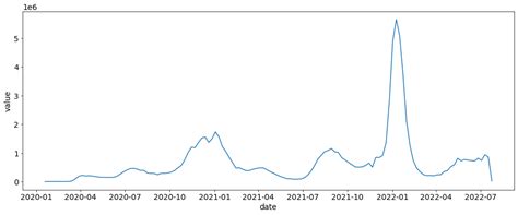 Data Examples — Chimeric Tools 0 0 1 Documentation
