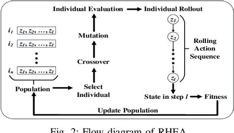 Figure 1 From Enhanced Rolling Horizon Evolution Algorithm With