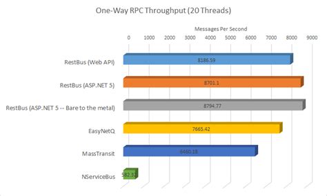github tenor restbus easy service oriented asynchronous messaging