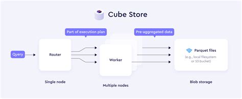 Overview Cube Docs