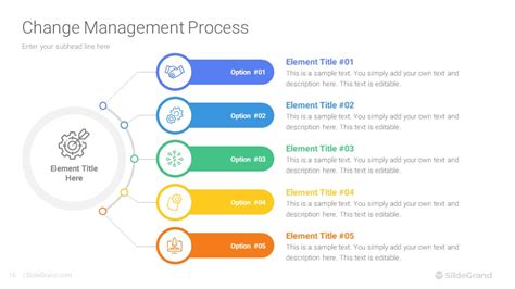 Change Management Process PowerPoint Template Designs SlideGrand