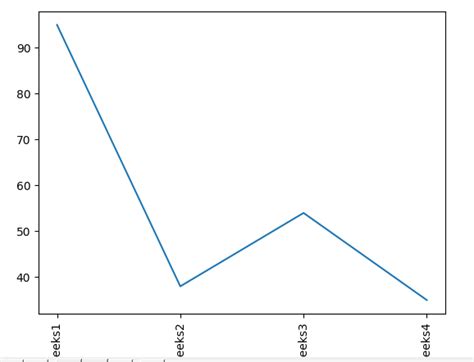 Python如何修改坐标轴刻度标签Python使用matplotlib会设置刻度显示内容怎么做 优草派
