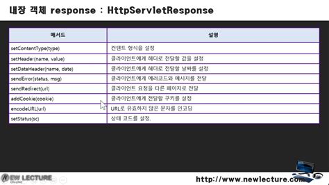 GitHub Lodos Web Servlet JSP
