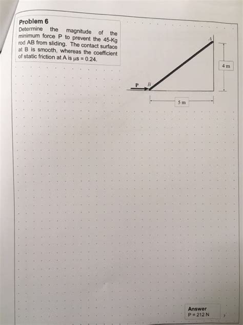 Solved Problem 6 Determinethe Magnitude Of The Minimum Force