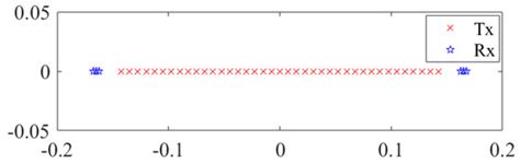 A Millimeter Wave 3d Imaging Algorithm For Mimo Synthetic Aperture Radar