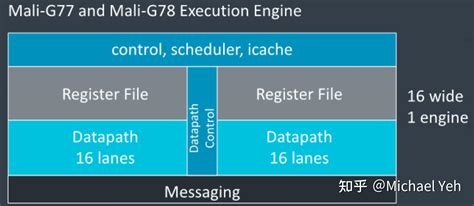 Arm Mali Gpu Execution Engine 演进史 知乎