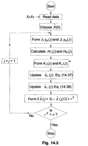 static state estimation in power systems eeeguide