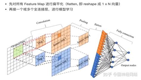 全连接层的快速理解 知乎