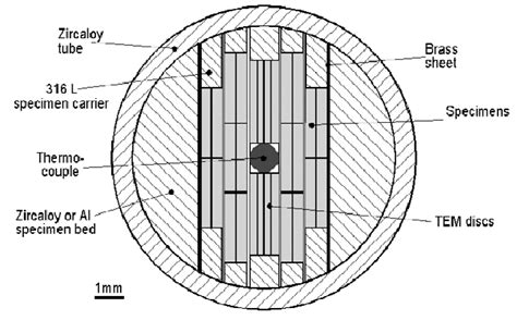 Sketch Showing The Cross Section Of One Specimen Rod Download Scientific Diagram