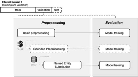 논문 리뷰 Enhancing Disinformation Detection With Explainable Ai And