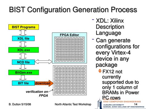 ppt built in self test of programmable i o cells in virtex 4 fpgas