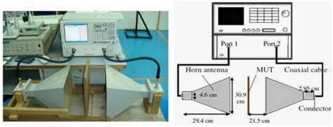 Free Space Measurement Setup Using Vna Wee Et Al 2012 Download