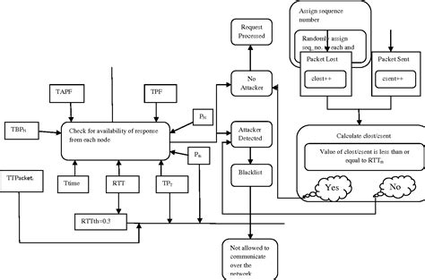 figure 1 from explicit query based detection and prevention techniques