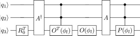 Circuit Implementing One Step Of The Adiabatic Evolution Using Three