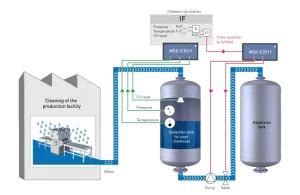 MSX E Système embarqué DAQ Entrées analogiques