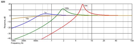 Bootstrap Circuits
