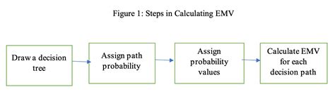 In House Vs Outsource Decision Tree Free Essay Examples