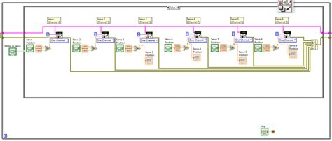 Solved Why Wont Half My Servos Work Labview Arduino And Linx Ni Community