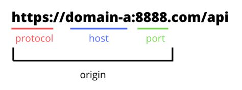 What Is A Cors Error And How To Fix It Ways Bannerbear