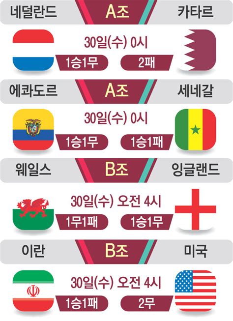 잉글랜드 만나는 웨일스 ‘베일의 꿈은 계속될까…‘숙적 미·이란전 동시에