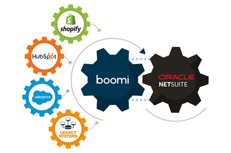 Netsuite To Hubspot Integration How To And Faq Gurus Solutions