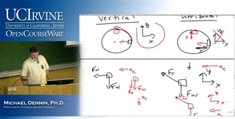 Physics 3a Lec 14 Basic Physics Uc Irvine Uci Open