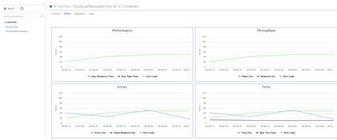 Use Selenium Webdriver Ui Tests For Load Testing In The Cloud Codeproject