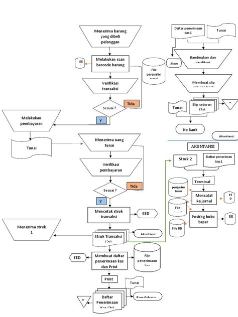 Flowchart Koperasi Serba Usaha Pdf