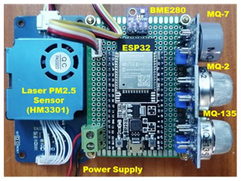 An Efficient Wireless Sensor Network Based On The Esp Mesh Protocol For