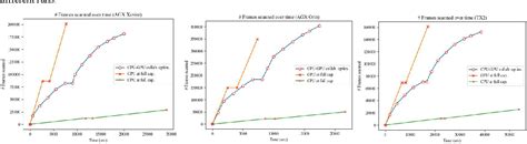 figure 4 from power and latency collaborative optimizations of object