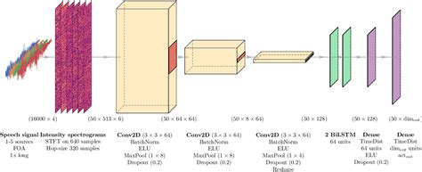 Figure 1 From Comparison Of Regression And Classification Models For