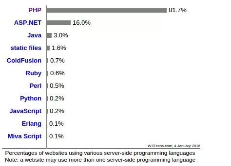 PHP Internship In Chennai KaaShiv Infotech