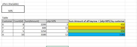 Solved Set Analysis With Field Less Than An Expression Qlik