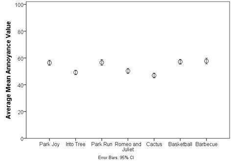 A Temporal Ti And Spatial Si Characteristics Of The Videos Download Scientific Diagram