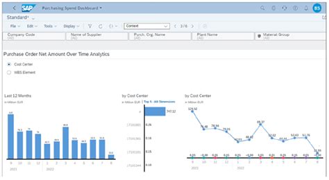 Exploring Purchasing Spend Analytics In Sap S4hana Using The Sap